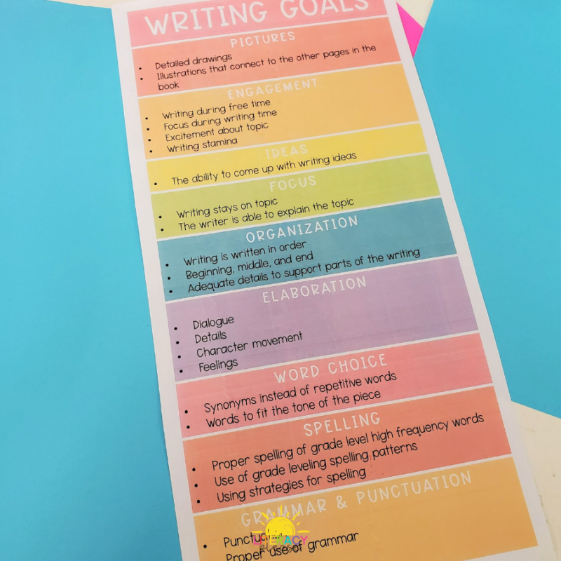 Writing Goals An Easy To Follow Step by Step Guide Literacy Please Writing Goals An Easy To Follow Step by Step Guide Literacy Please