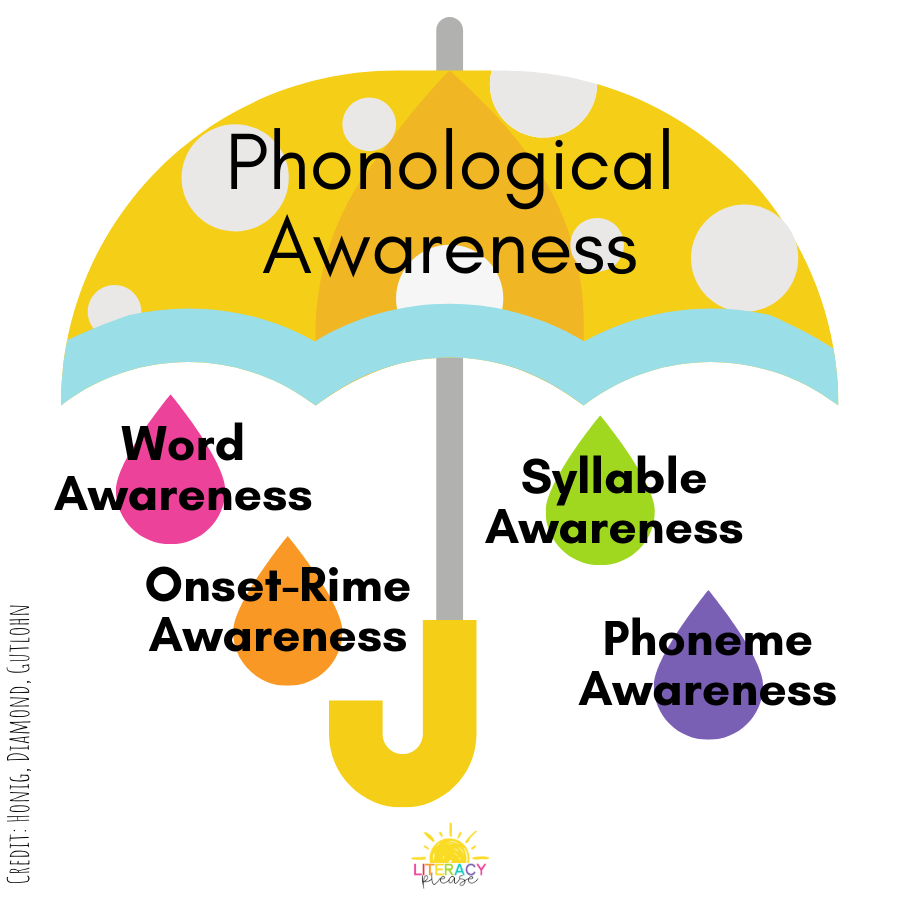 Phonics Vs Phonemic Awareness What You Need To Know Literacy Please
