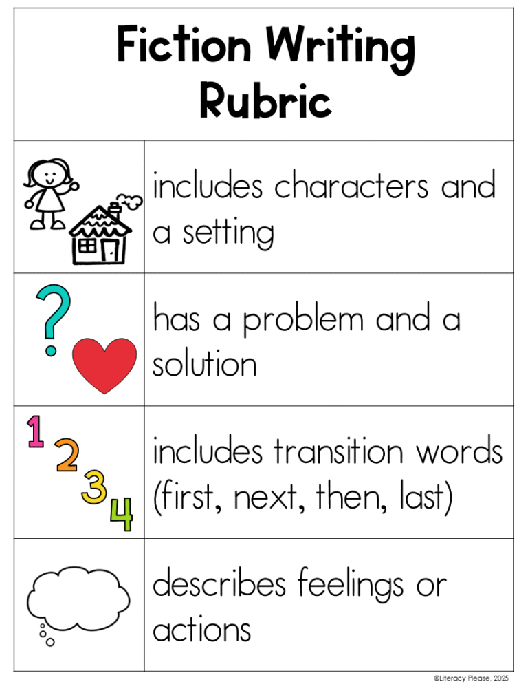 K–2 Writing Rubrics Made Simple: Easy-to-Use Tools for Young Writers ...