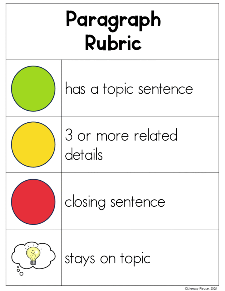 K–2 Writing Rubrics Made Simple: Easy-to-Use Tools for Young Writers ...